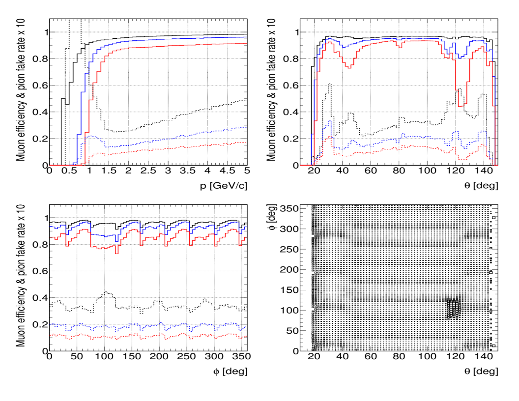 13. KLM (\(K_{L}^0\) and Muon Detector) — basf2 release-06-00-00 ...