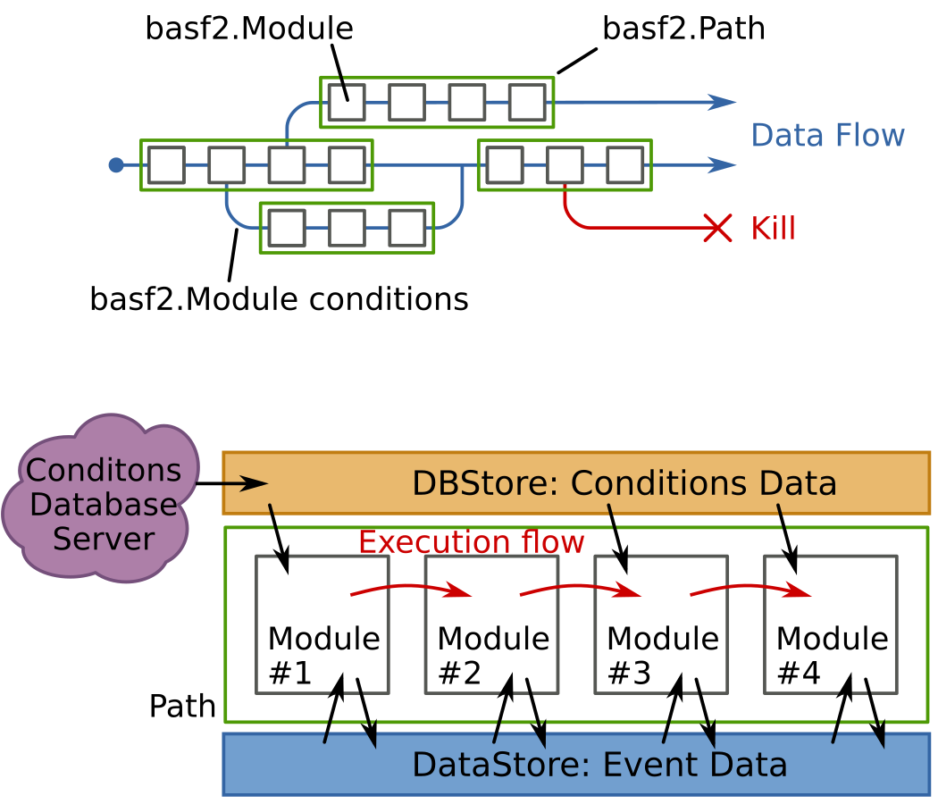 4. Belle II Python Interface — basf2 release-06-00-14 documentation